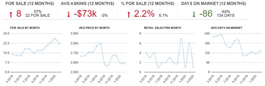 PJA Market InSight | Citation Excel | March 2020