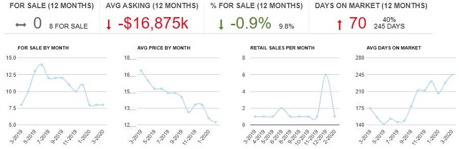 PJA Market InSight | Embraer Legacy 500 – March 2020