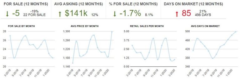 PJA Market InSight | Citation Ultra | March 2020