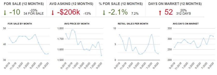 PJA Market InSight | Citation Mustang | September 2020